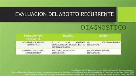 18 Evaluacion Del Aborto Recurrente Pptx