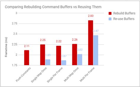 Kyle Halladay Improving Vulkan Breakout