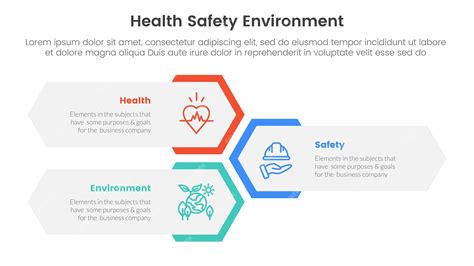 Premium Vector Hse Framework Infographic 3 Point Stage Template With