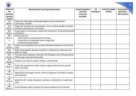 K 12 Most Essential Learning Competencies Melc Science Grades 3 To