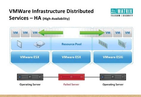 Introduction To Vmware
