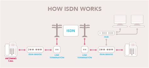 Isdn Switch Off 2025 Embracing The Digital Transformation Raven J Mraz Isdn Switch Off 2025 Embracing The Digital Transformation Raven J Mraz
