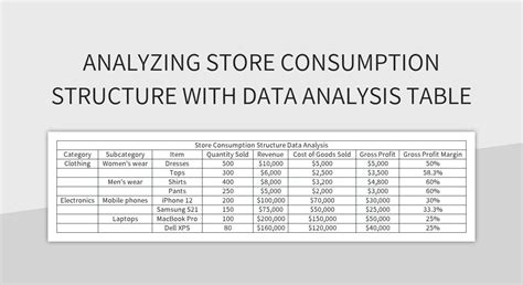 Analyzing Store Consumption Structure With Data Analysis Table Excel