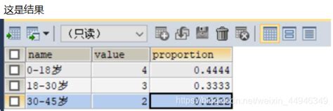 Mysql计算年龄段所占个数及其比例没有age字段但是要查询年龄 Csdn博客