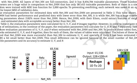 Structure And Characteristics Of The Simple Feed Forward Neural Network