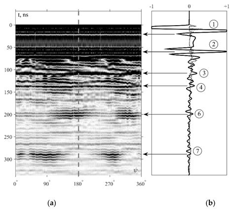 Remote Sensing Free Full Text Airborne Ground Penetrating Radar