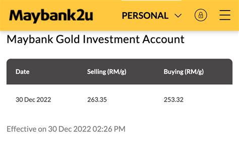 5 Kesilapan Semak Harga Emas Hari Ini HafizShafie Com