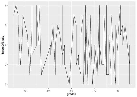 Topic 6 Graphing And Data Visualisation With R Advanced Psychological Research Methods PSY4034