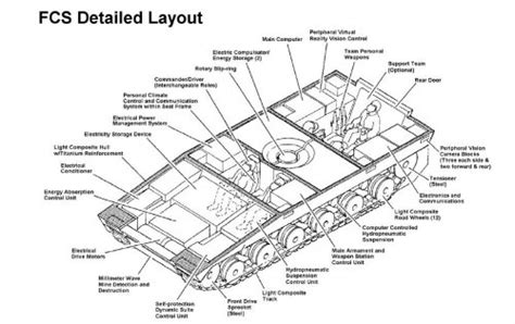 M1 Abrams Mbt Replacement Secret Projects Forum