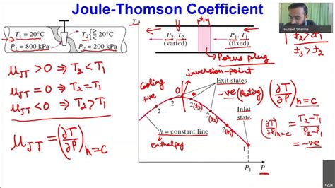 Joule Thomson Coefficient And Exergy Youtube