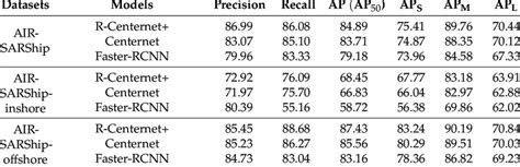 Experimental Results On The Air Sarship Dataset Download Scientific
