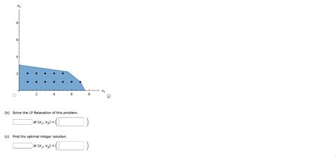 Solved Consider The Following All Integer Linear Program