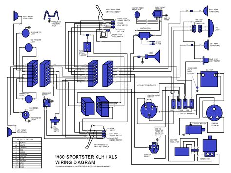 Wiring Diagram 1984 Sportster From Fuse Box Wiring Draw And Schematic