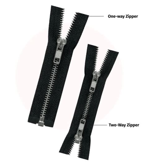 Guide To Ordering Zippers