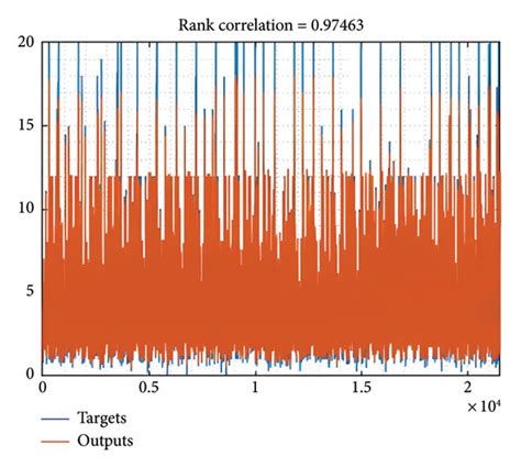 Short‐term Electricity Price Forecasting Using The Empirical Mode