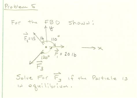 Solved For The FBD Shown Solve For F If The Particle Is Chegg