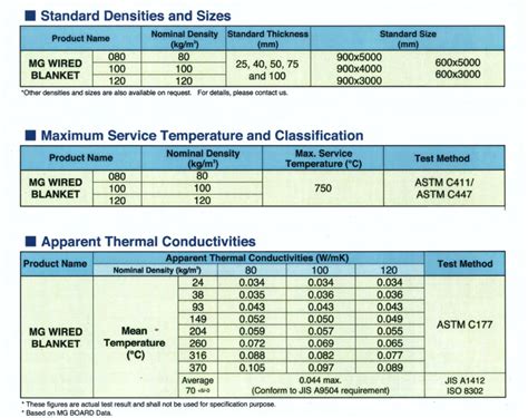 Rockwool Mg Wired Blanket Globalttrading