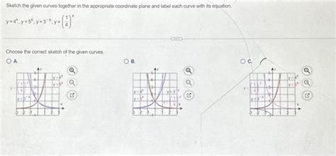 Solved Sketch The Given Curves Together In The Appropriate Chegg