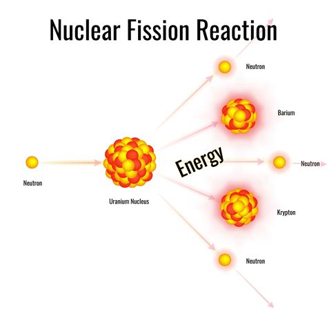 Star Power The Next Energy Source Blog Experimental Musings