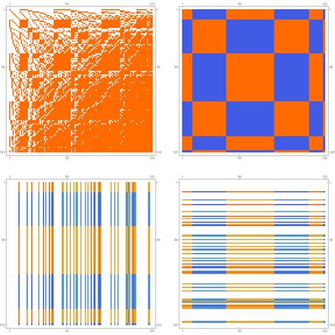 A Perron Frobenius Vector To Wu Characteristic Quantum Calculus