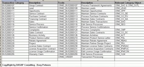 Business Transaction Processing Sap Crm Security