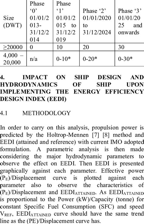 Phase In Scheme For Reduction Of Required Eedi For Different Ship Types