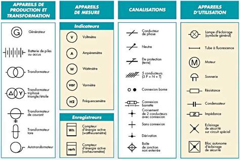 Symbole Capteur Et Schéma électrique Explicatif