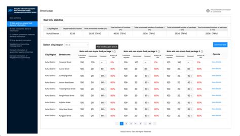 Llustration Of The Materials Allocation Interface Used By The Download Scientific Diagram