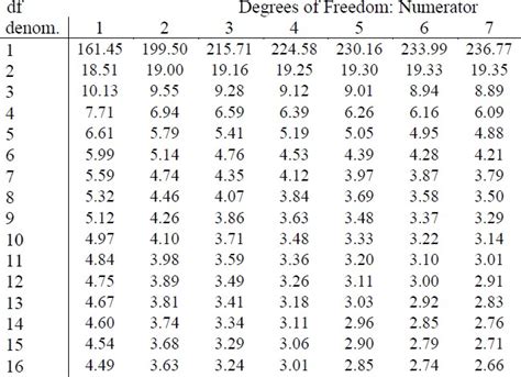 Chapter 17 Linear Regression Introduction To Statistics For The