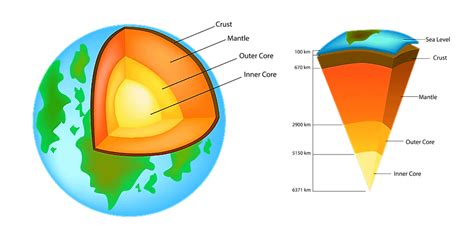 The Most Abundant Elements In The Earths Crust