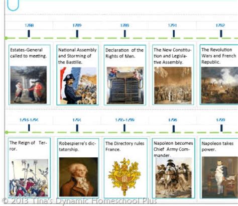 French Revolution Timeline Chart