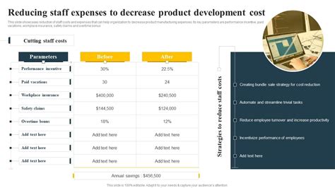 Reducing Staff Expenses To Decrease Product Development Cost