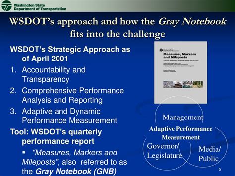 Ppt Performance Management At Wsdot How It Supports Gmap And