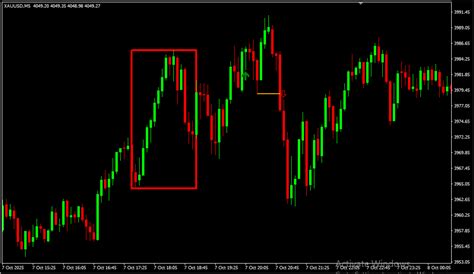 Venom Ict Model Indicator Indicator Factory
