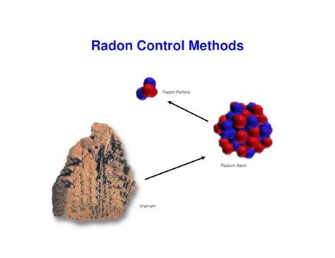 Pdf Radon Control Methods Dokumentips