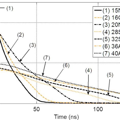 selected adc waveforms showing pulse shapes due to different incident