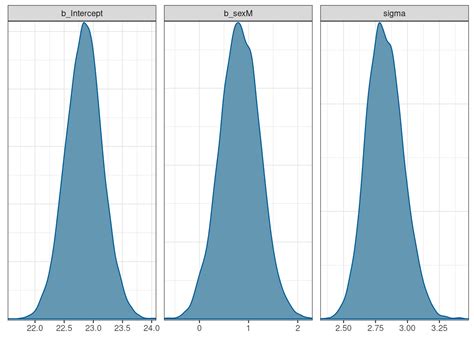 Iaingallagher Github Io Hello Data World R