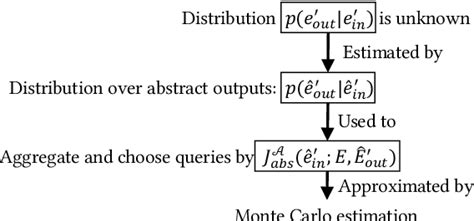 Figure 2 From Fast And Reliable Program Synthesis Via User Interaction Semantic Scholar