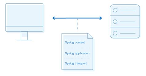 Syslog Server Adalah Pengertian Dan Implementasinya