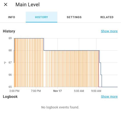 Cant See When Hvac Runs If Temperature Is On The Bottom Of The Chart
