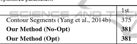 Table 2 From Shape Based Object Retrieval And Classification With Supervised Optimisation