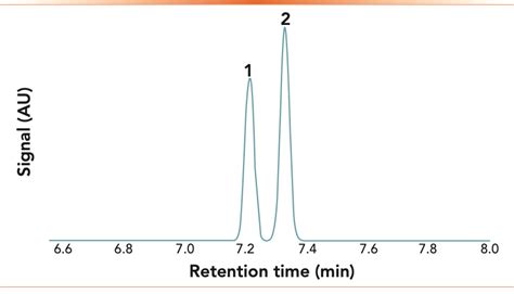How Chemistry Determines Separations Influence Of Selectivity On Resolution