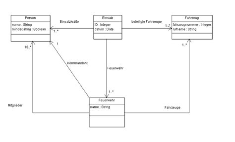 Braindump Bonusklausur Ws 201516 Softwareentwicklung In