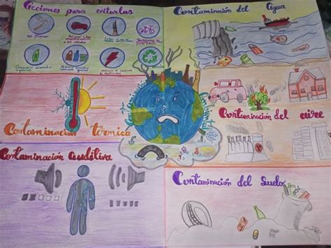 Contaminación Ambiental Ejemplos De Mapas Mentales Mapas Mentales