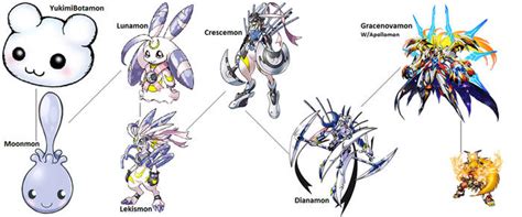 Explore The Best Lunamon Art Deviantart