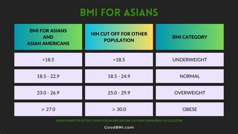 Bmi Chart For Obesity Understanding Your Risk Level Good Bmi