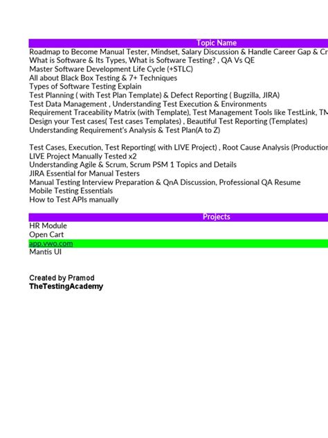 Topics Sheet Automation Tester Thetestingacademy Pdf Sql