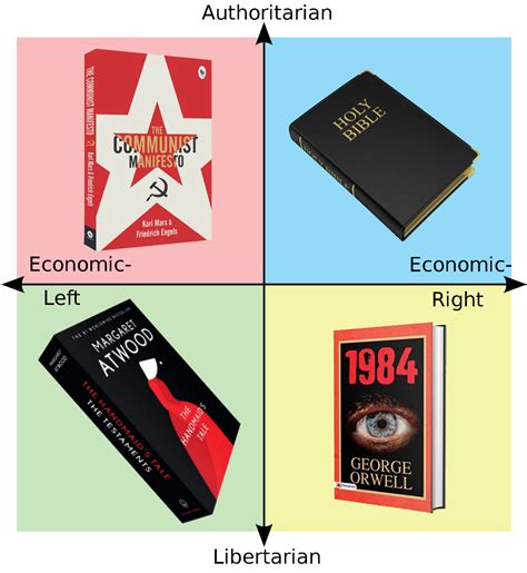 Each Quadrants Favorite Book Rpoliticalcompassmemes