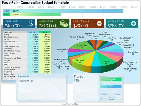 Explore Our Sample Of Construction Loan Budget Template 40