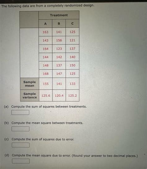 Solved The Following Data Are From A Completely Randomized
